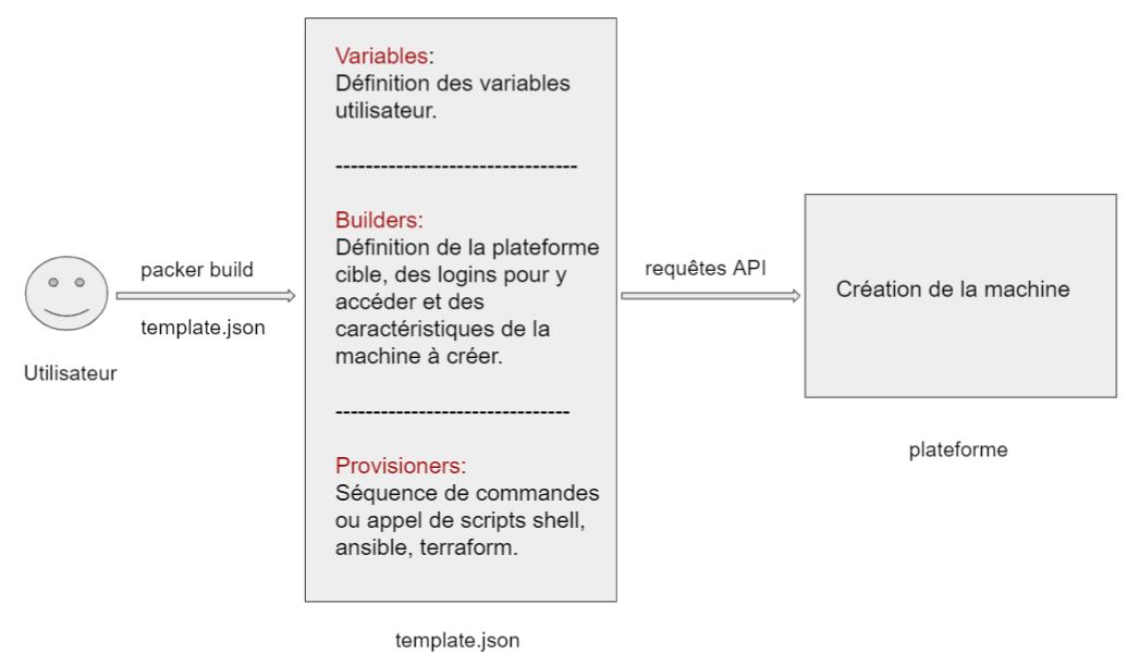 Jlodevops Packer 1 Pr sentation 